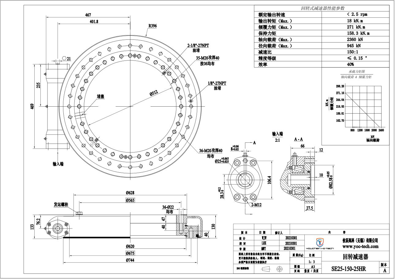 SE25-150-25HR - 攸辰高科（无锡）有限公司